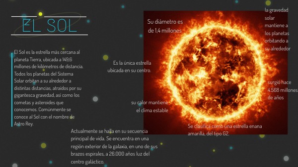 EL SOL | Genially
