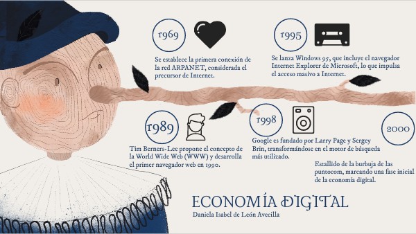 2actapren2D(Daniela-Isabel-de-León-Avecilla)