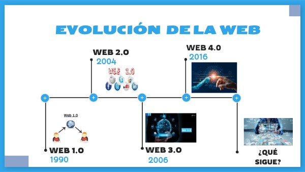 LA WEB | Genially