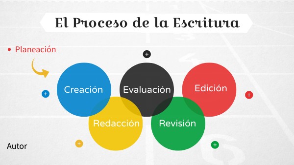 El Proceso de la Escritura