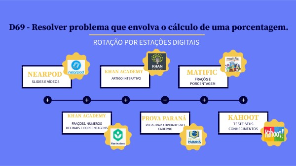 PDE - DANTE | Genially