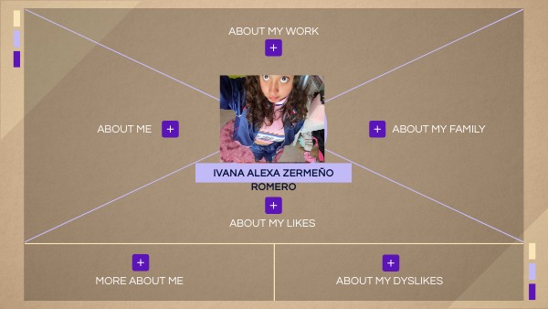 Ivana Alexa Zermeño Romero | Genially