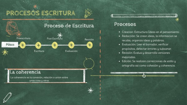 Procesos de lectura y escritura | Genially