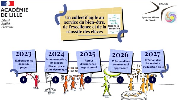 CNR Détroit | Genially