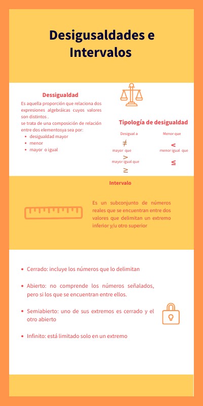 INFOGRAFÍA DESIGUALDADES E INTERVALOS