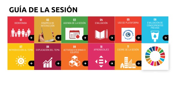 GUÍA ODS | Genially