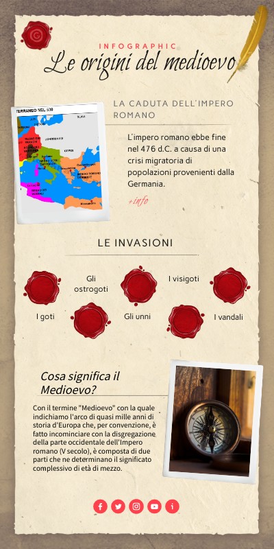 Il Medioevo | Genially