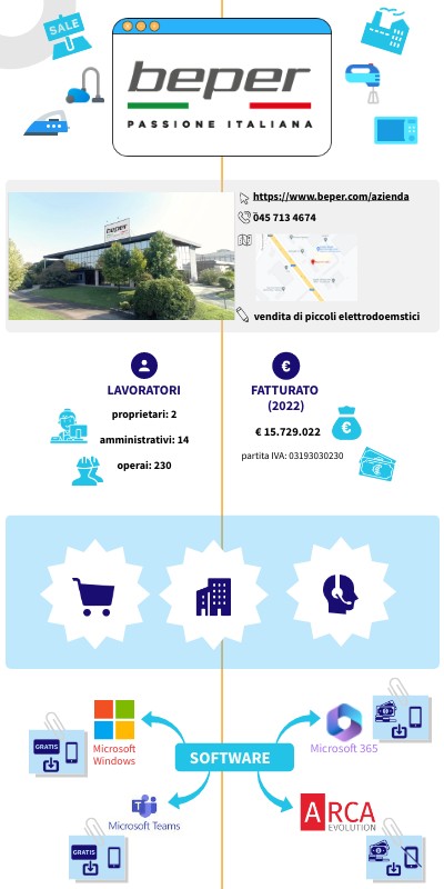 BEPER SRL | Genially