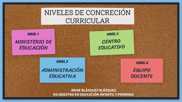 Niveles de concreción curricular | Genially