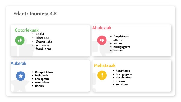 SWOT PRO