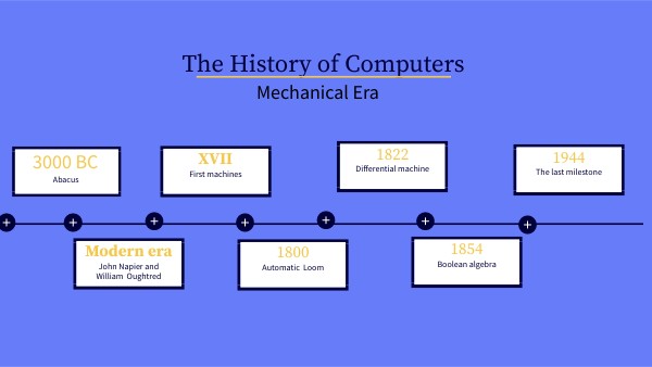 The History of Computer | Genially