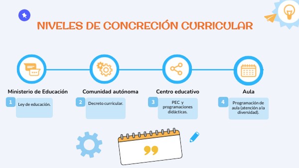 NIVELES DE CONCRECIÓN CURRICULAR | Genially