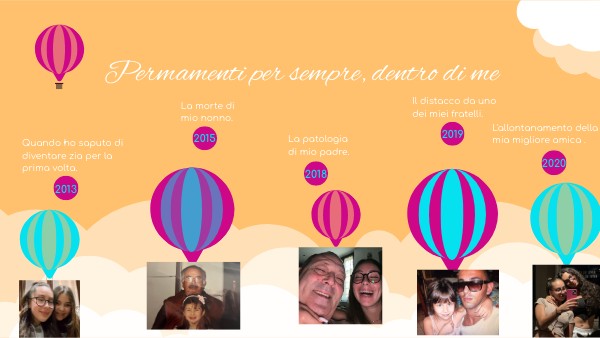 HOT AIR BALLOON TIMELINE