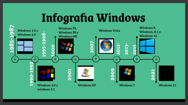 Infografia windows y ubunt