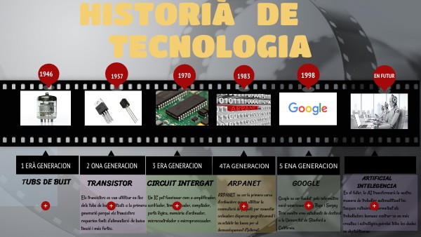 Historia de tecnologia