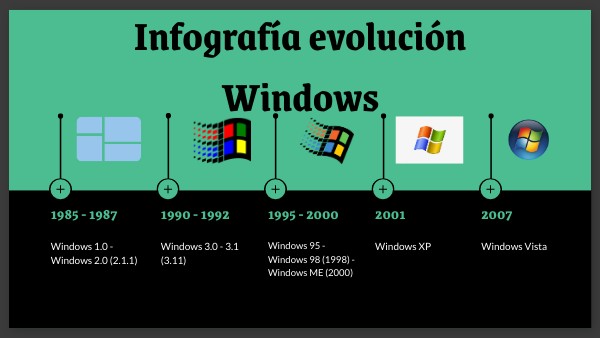 TIMELINE Windows & Ubuntu | Genially