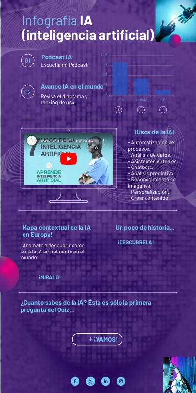 Infografia IA | Genially