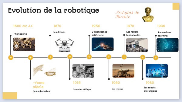 Evolution de la robotique | Genially