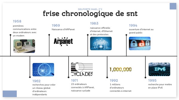 COLOR EDU TIMELINE