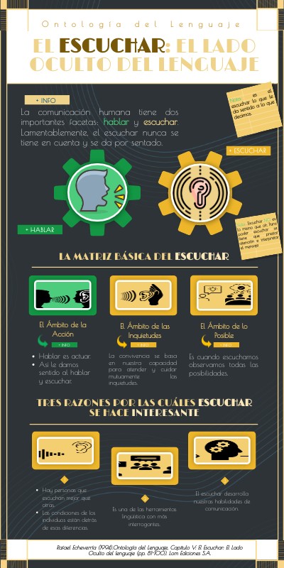 INFO ART DÉCO | Genially