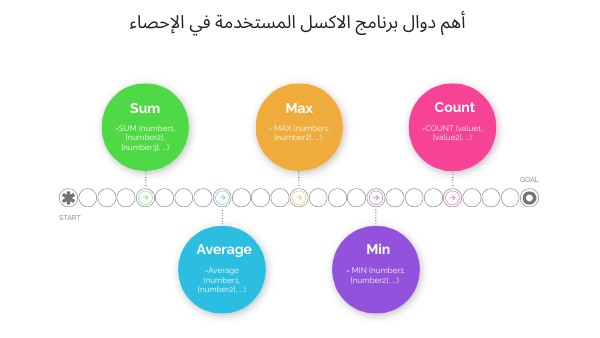 Excel Function