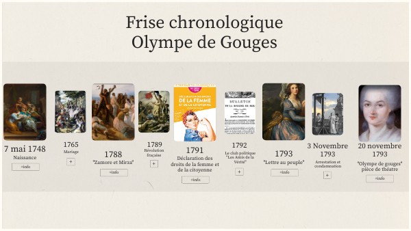 Frise chronologique olympe de gouges | Genially