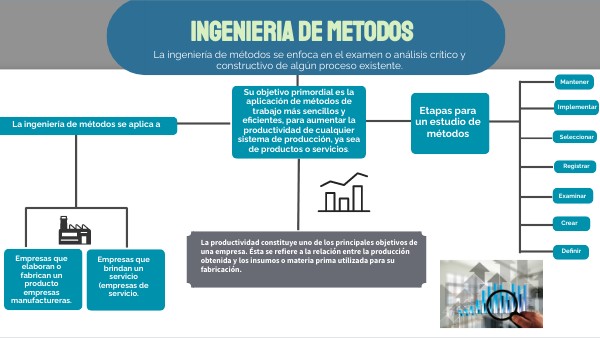 MAPA MENTAL ING METODOS | Genially