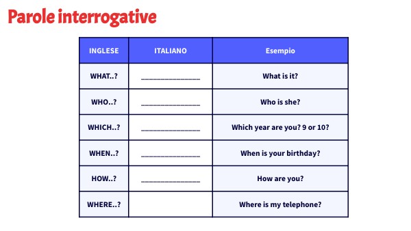 Parole interrogative
