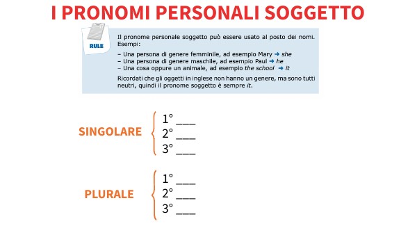 I PRONOMI PERSONALI SOGGETTO