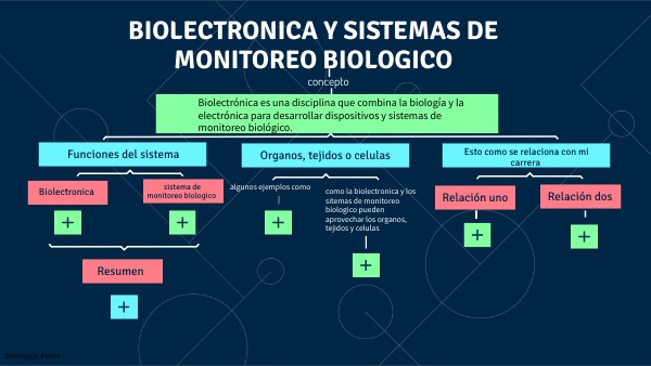 Mapa conceptual bioelectrónica y sistema de monitoreo biologico | Genially