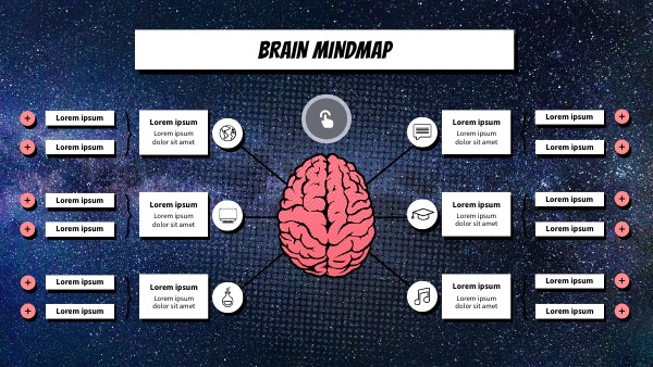 BRAIN MINDMAP