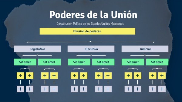 Poderes de la unión
