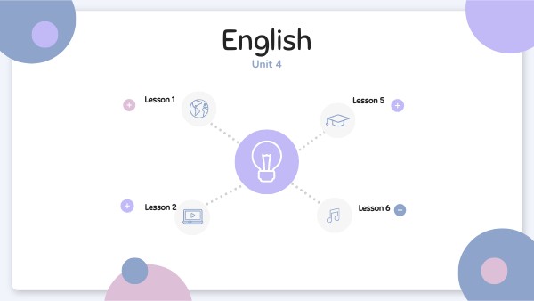 English unit 4 | Genially