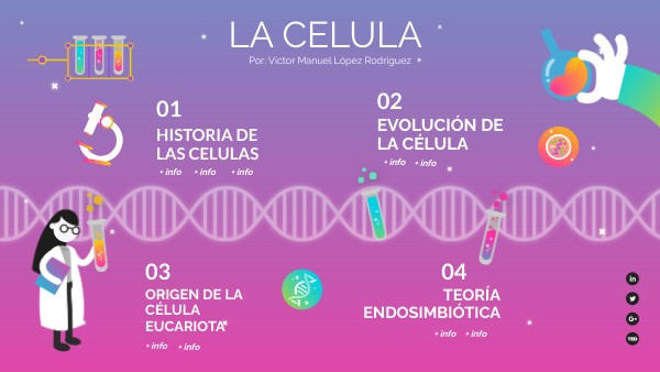 LA CÉLULA | Genially