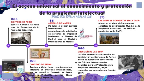 Línea del tiempo de Diego Noé | Genially