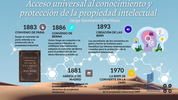 LINEA DE TIEMPO | Genially