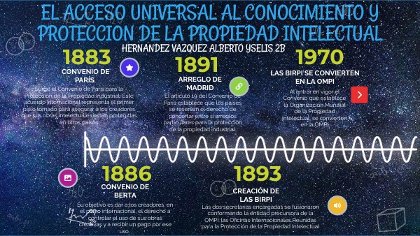 LINEA DEL TIEMPO | Genially