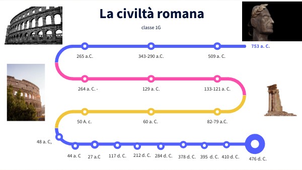 LINEA DEL TEMPO ROMA | Genially
