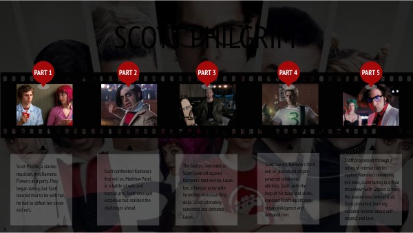 ENGLISH PROJECT | Genially