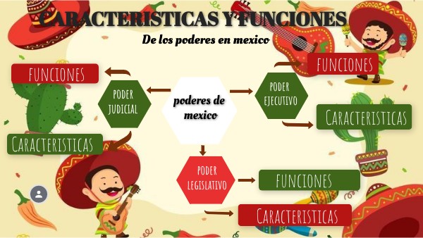 PODERES DE MEXICO