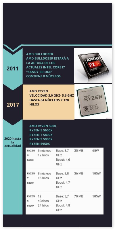 TIMELINE FLECHAS | Genially