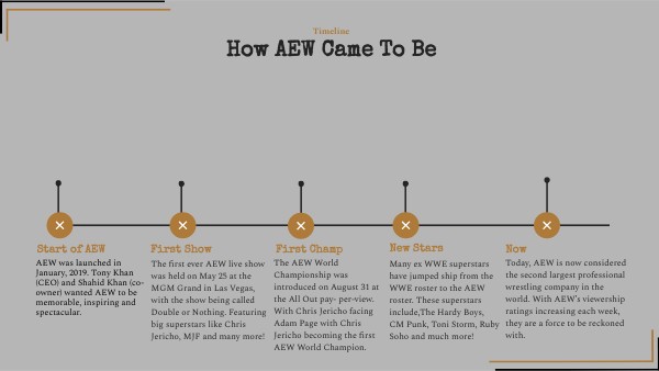How AEW Came To Be | Genially