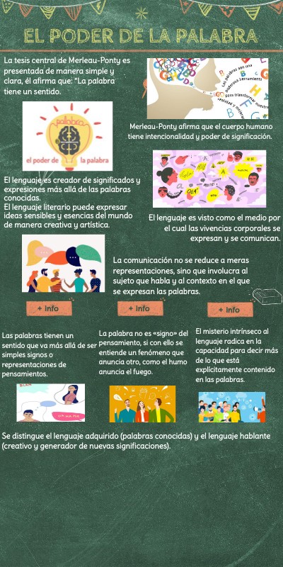 INFOGRAFIA - EL PODER DE LA PALABRA | Genially