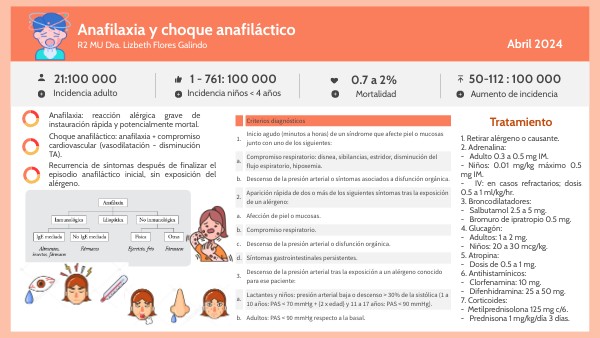 Anafilaxia y choque anafiláctico | Genially