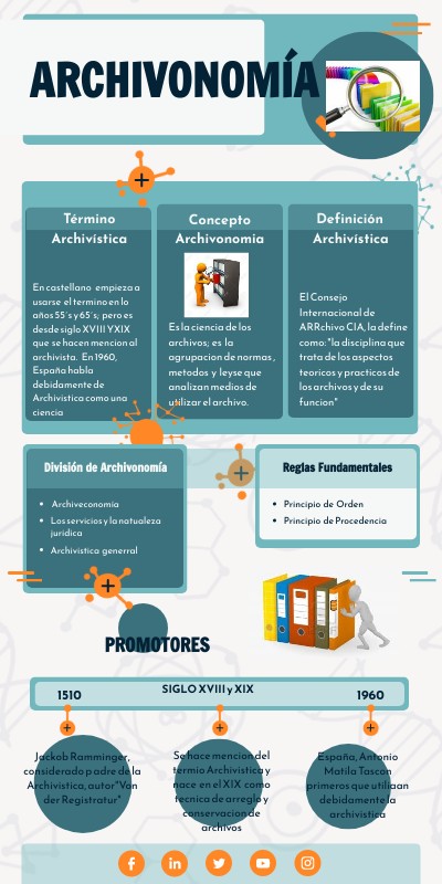 INFO ARCHIVONOMIA | Genially