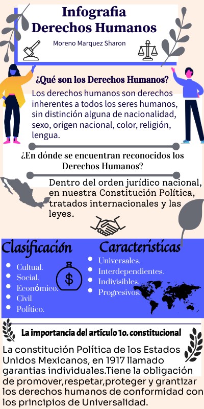 Infografía Derechos Humanos Sharon Moreno | Genially