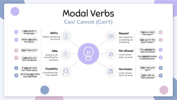 S2 Grammar - Modal Verbs | Genially