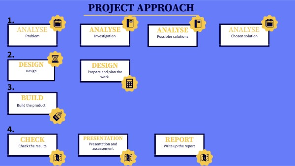 PROJECT APPROACH | Genially
