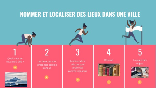 Les lieux dans une ville | Genially