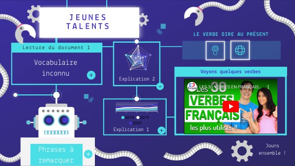 Passé et futur proche | Genially